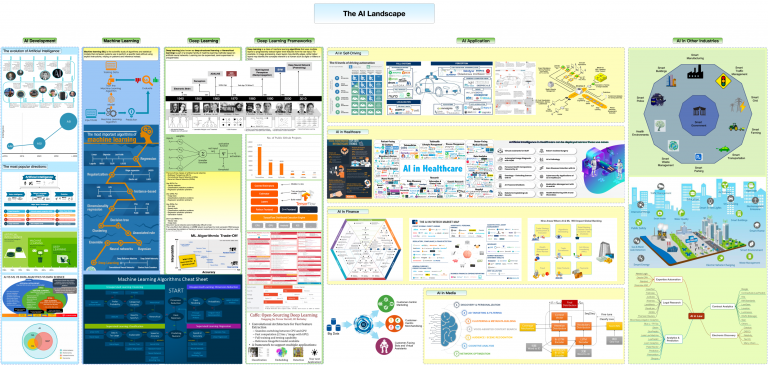 The AI Landscape 2019 | @Sting (atSting.com)