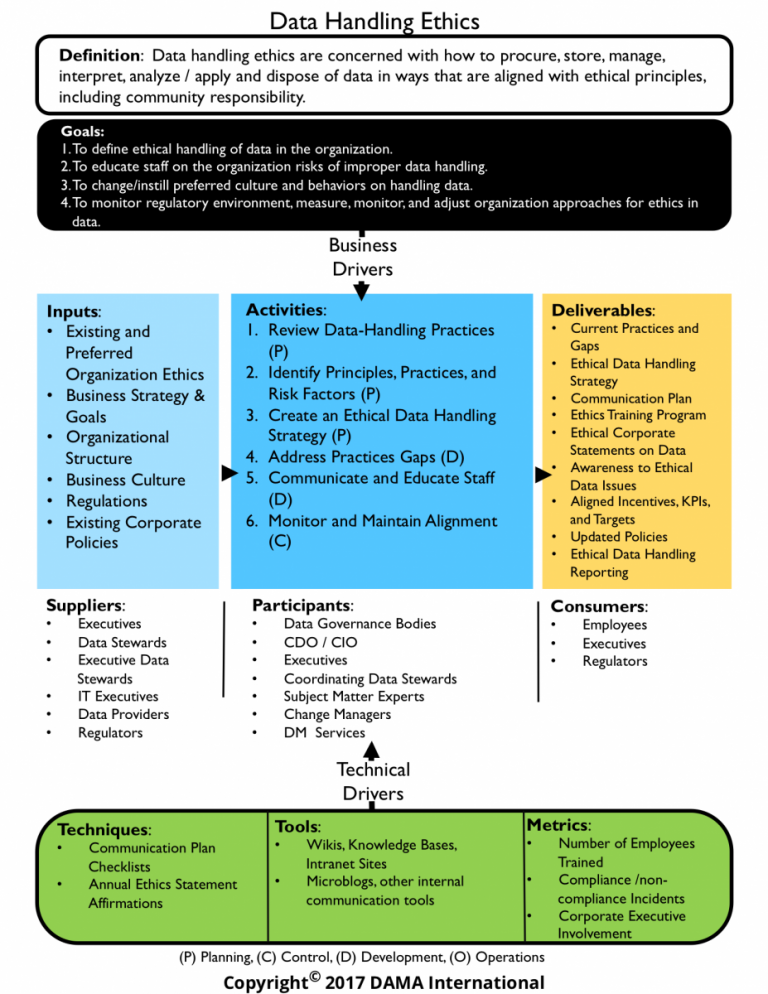 DMBOOK Context Diagram | @Sting (atSting.com)