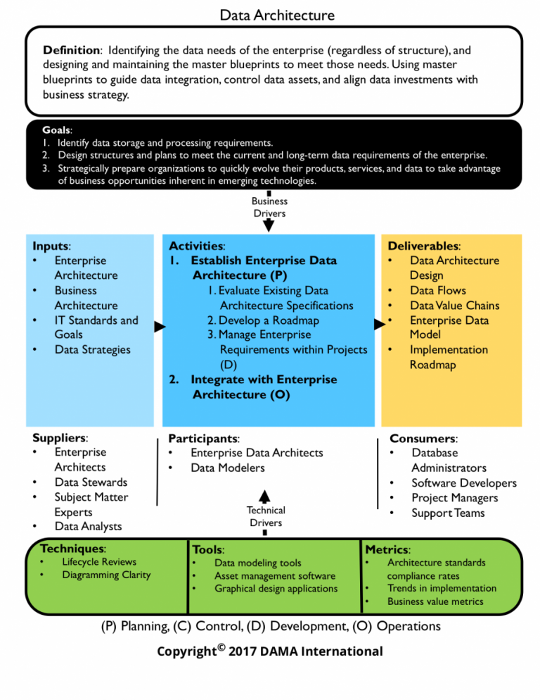DMBOOK Context Diagram | @Sting (atSting.com)