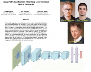 AI演变的关键: ImageNet、AlexNet 和 GPU | @Sting (atSting.com)